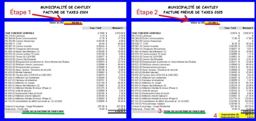 Municipalité de Cantley | Calcul de taxes – 2025